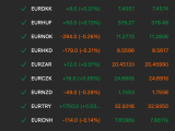 Market Watch Ctrader Mac