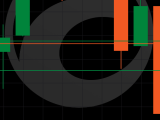 Chart Trading Ctrader Mac