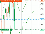 Charts Ctrader Mobile Android