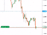 Charts Ctrader Mobile Android