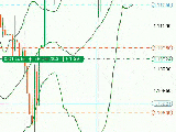 Charts Ctrader Mobile Android