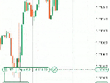 Charts Ctrader Mobile Android