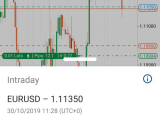 Charts Ctrader Mobile Android
