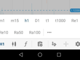 Charts Ctrader Mobile Android