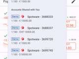 Shared Access Ctrader Mobile Android