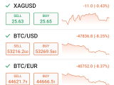 Ui Basics Ctrader Mobile Android