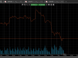 Chart Modes Ctrader Web