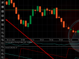 Chart Toolbar Ctrader Web
