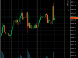 Chart Toolbar Ctrader Web