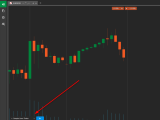 Chart Toolbar Ctrader Web