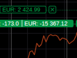Chart Trading Ctrader Web