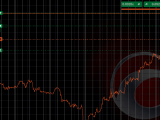 Chart Trading Ctrader Web