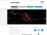 Chartshot Ctrader Web