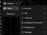 Line Studies And Chart Objects Ctrader Web