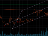 Line Studies And Chart Objects Ctrader Web