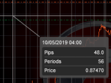 Line Studies And Chart Objects Ctrader Web