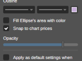 Line Studies And Chart Objects Ctrader Web