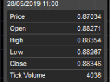 Line Studies And Chart Objects Ctrader Web