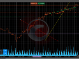 Line Studies And Chart Objects Ctrader Web