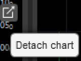 Chart Modes Ctrader