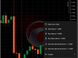 Chart Modes Ctrader
