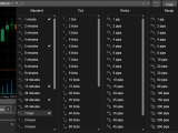 Chart Toolbar Ctrader