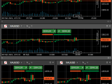 Chart Toolbar Ctrader