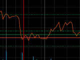 Chart Trading Ctrader