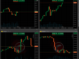 Linked Charts Ctrader