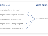 Source Data Overview Cube
