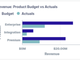 Cube Analytics Dashboards Overview Cube