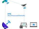 Ppk Processing Dronedeploy