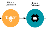 Ordering A Mission With Gcps Dronedeploy