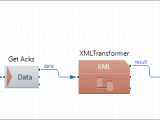 Batch Acks Route
