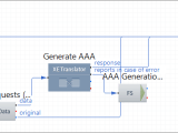 Step 3 Create Batch Individual Route
