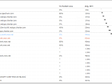 Understanding Network Path Performance Exoprise Knowledge Base