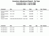 Inventory Adjustments