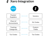 Xero Integration Faq Float Help Centre