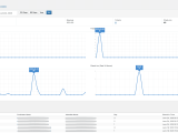 Event Reports Fooevents Help Center