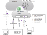 Forcepoint Web Security