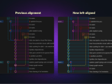 Gitlens Graph At Annie Spafford Blog
