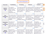 Adding Rubrics To Harmonize Discussions Canvas Harmonize