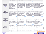 Adding Rubrics To Harmonize Discussions Canvas Harmonize