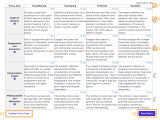 Harmonize Rubrics Blackboard Brightspace And Moodle Harmonize