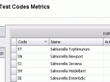 Lab Test Codes Metric