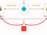 9 Add Additional Smartobject Method Steps And End Step