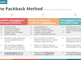 The Packback Method Packback