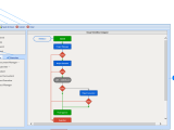 Visual Workflow Designer