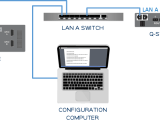 Initial Discovery And Configuration