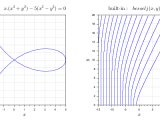Plotimplicit Plots The X Y Lines Solving An Implicit Equation Or